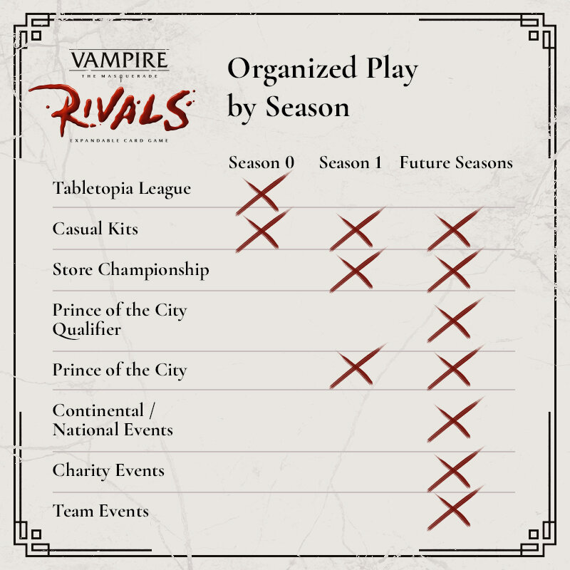 Vampire Rivals: Einführungsrunden & Organisiertes Spiel (Organized Play ...